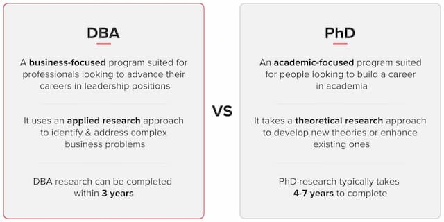 upGrad | Doctorate of Business Administration